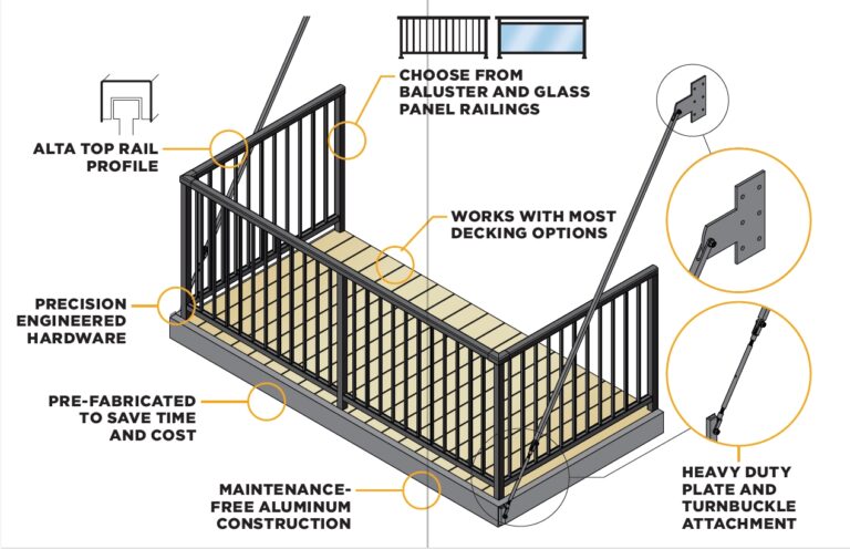 The Best Aluminum Balcony Systems in San Diego